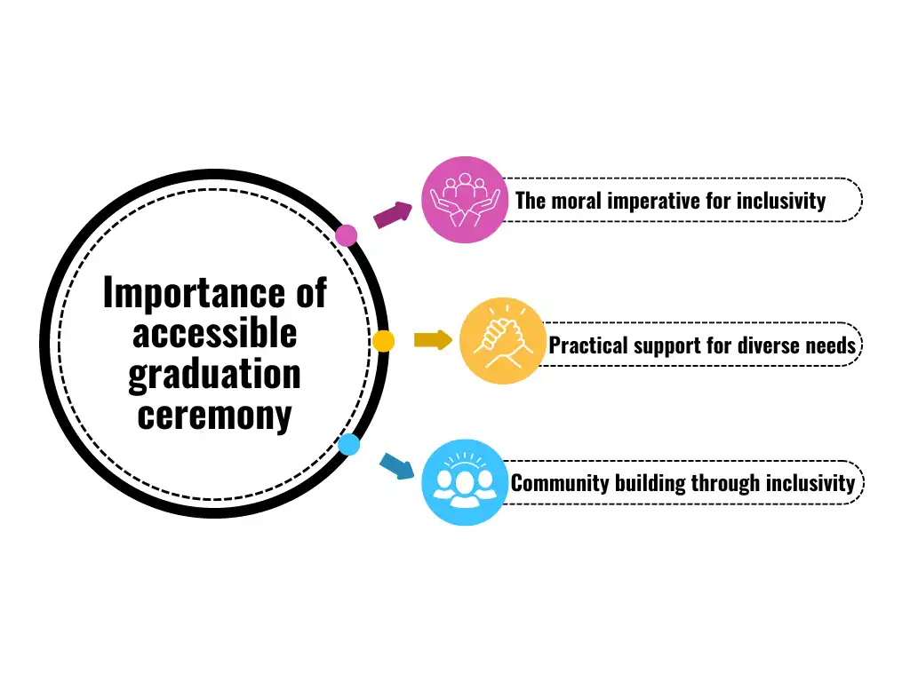 7 Tips for Organising an Accessible Graduation Ceremony