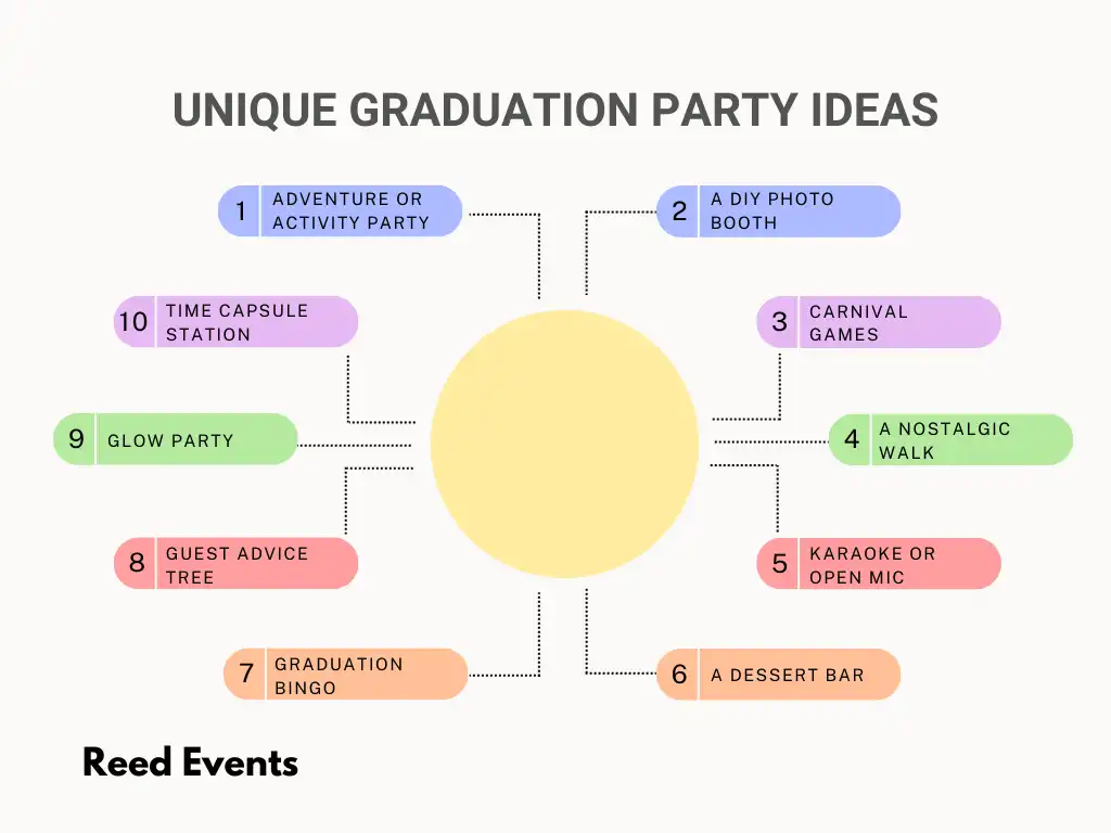 10 Unique Graduation Party Ideas to Celebrate in Style